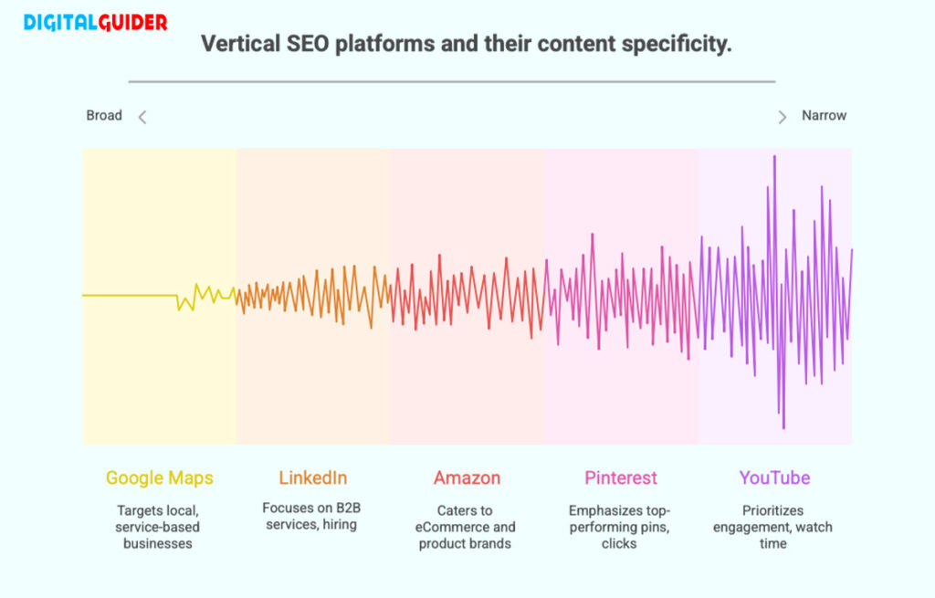 Vertical Search: New Search Behavior & SEO Strategies