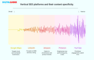 Vertical Search: New Search Behavior & SEO Strategies