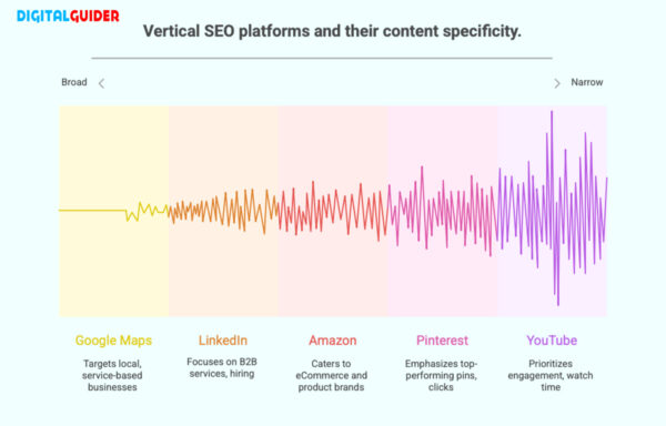 Vertical Search: New Search Behavior & SEO Strategies