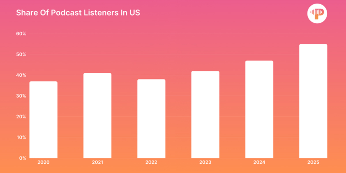 What Is a Podcast? How it Works & Types with Examples