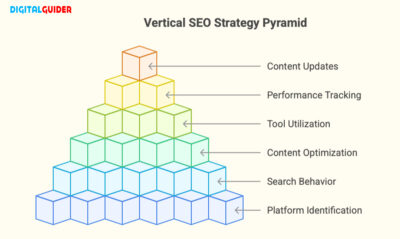 Vertical Search: New Search Behavior & SEO Strategies