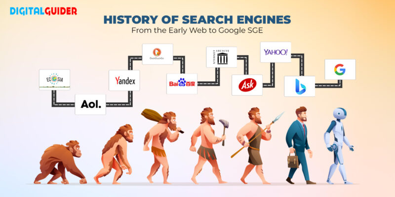History Of Search Engine From 1990s To AI Search Today