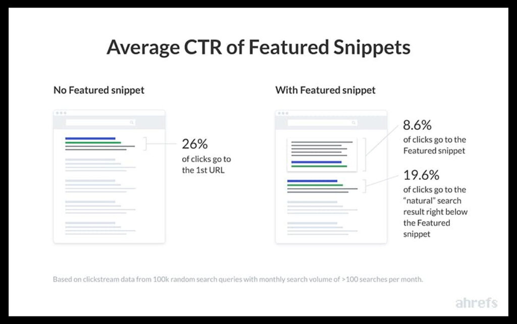 What Are Google SERP Features? Full 2026 SEO Guide