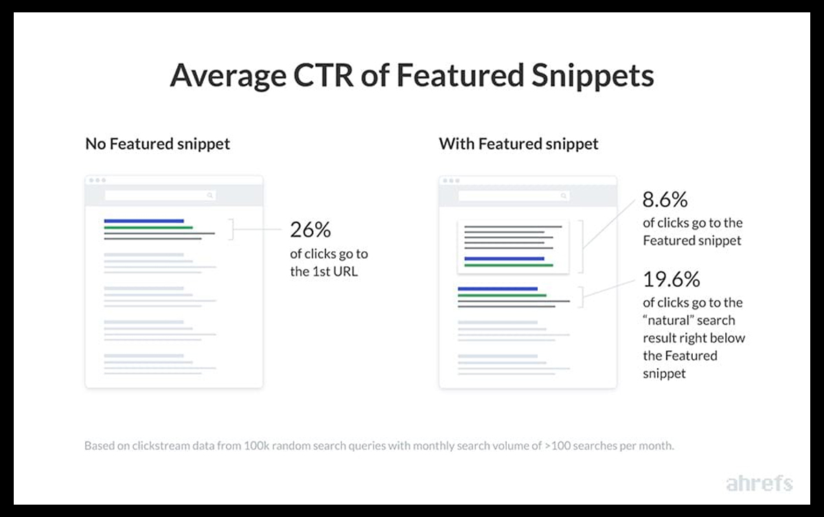 What Are Google SERP Features? Full 2026 SEO Guide